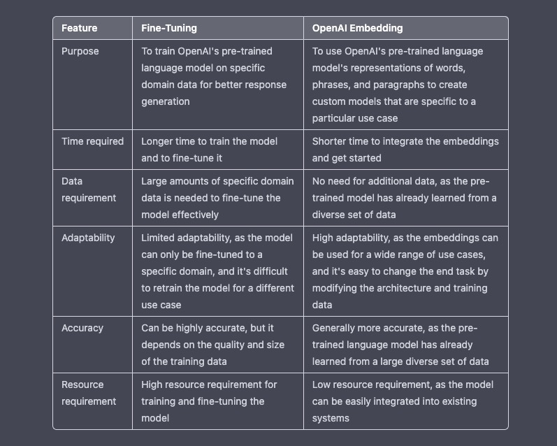 Unleash the Power of AI with an OpenAI Chatbot: Your Business's Ultimate Guide - UChat